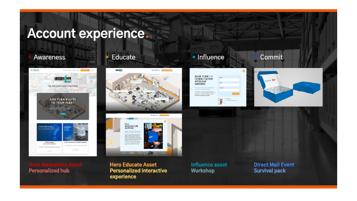 The transforming power of ABM at BlueBotics
