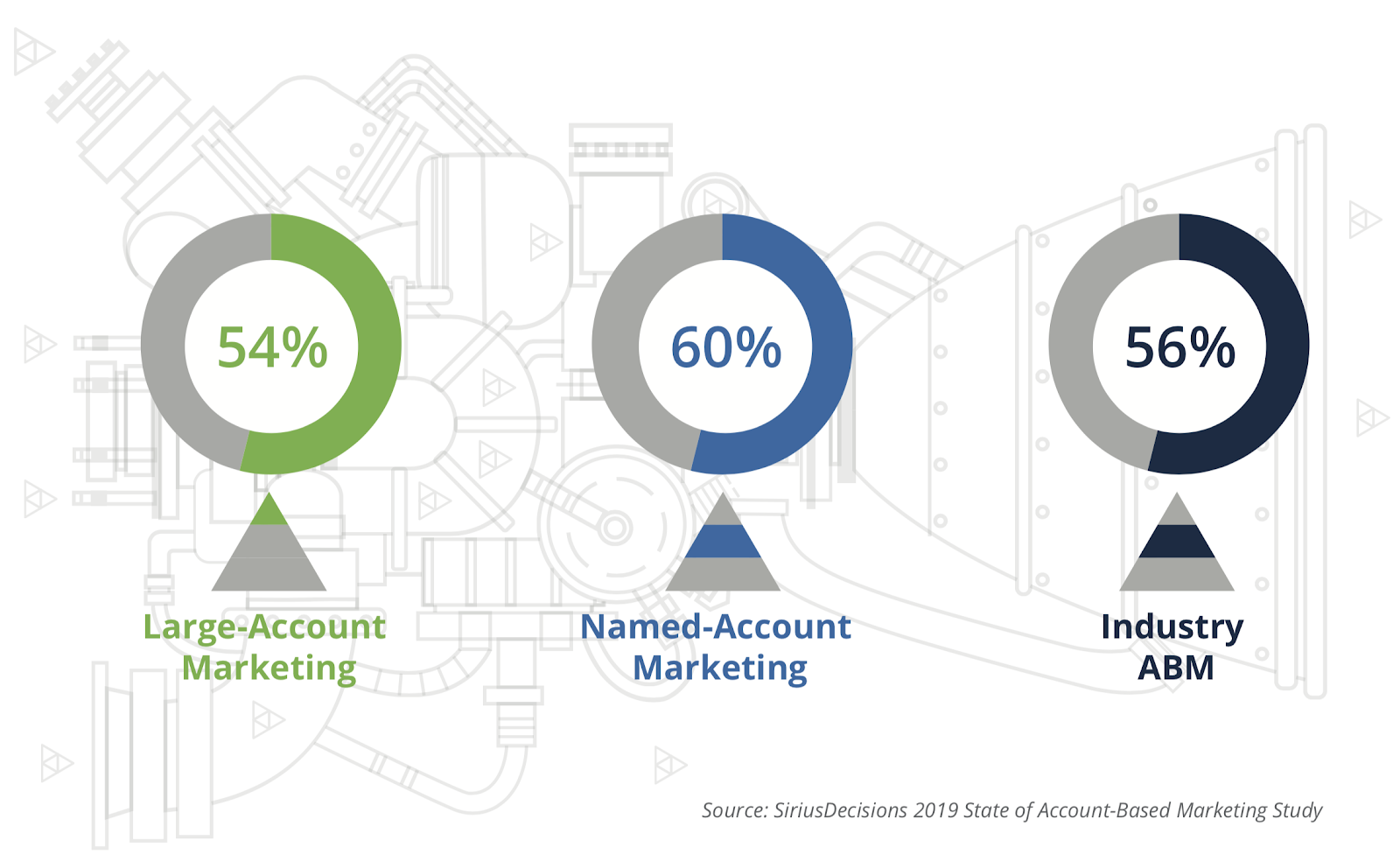 5 Key Takeaways from the “State of ABM” Sirius Decisions Report