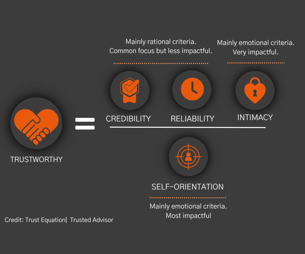 Let’s talk ABM: 8 ways to build trust with ABM